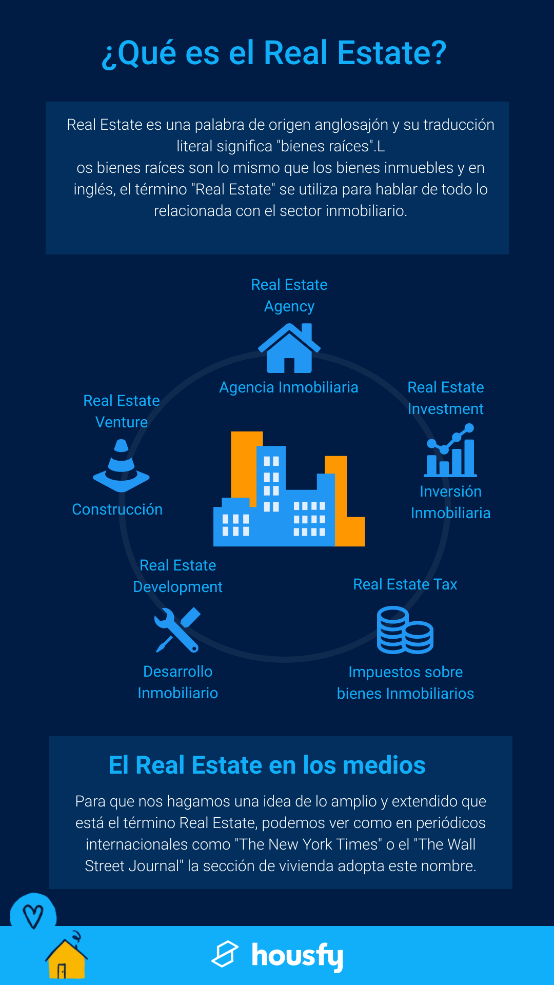 ¿Qué es el Real Estate y cómo te afecta? | Housfy