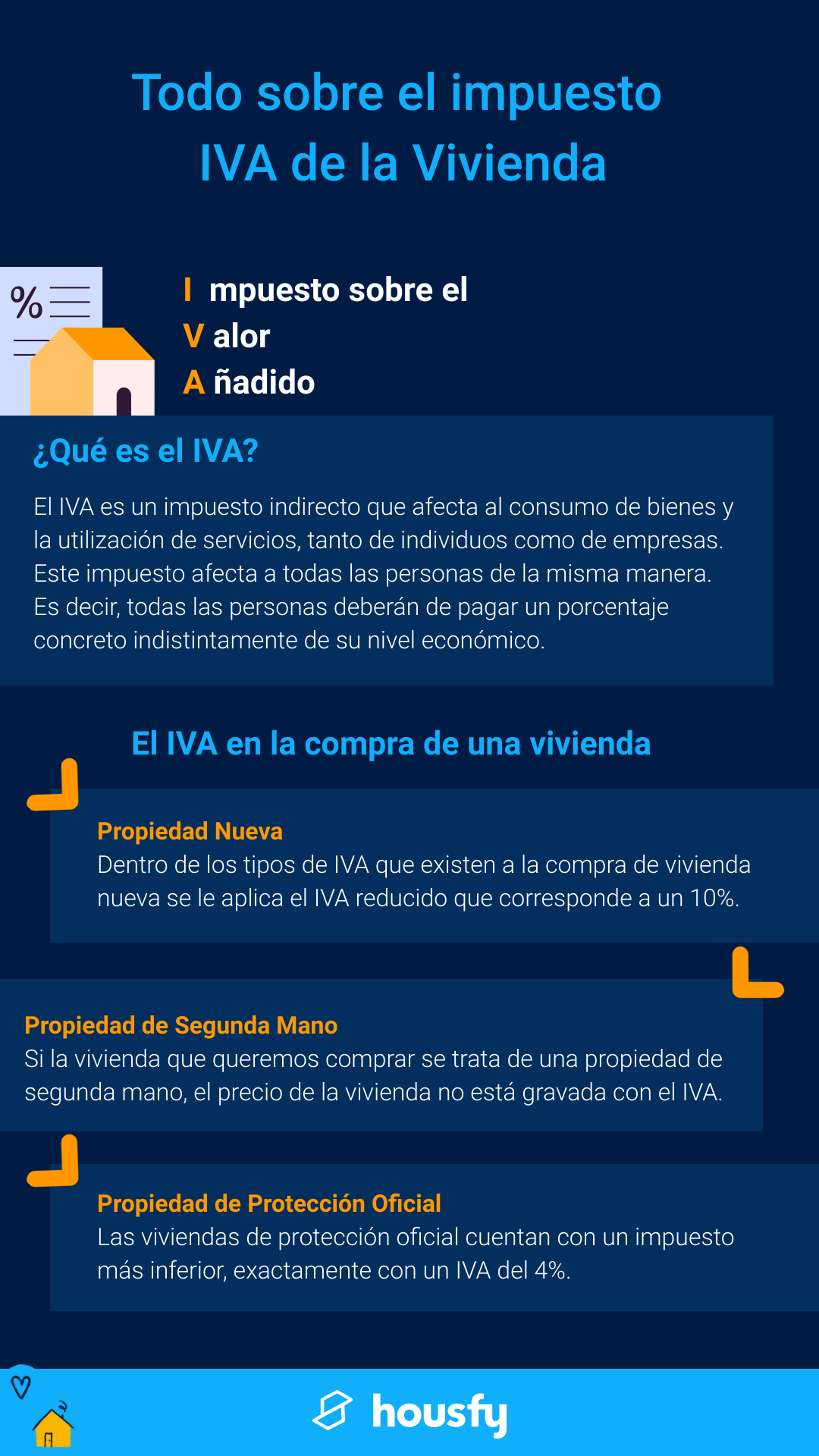 IVA de la Vivienda: Qué es y cuáles son estos tipos de impuestos