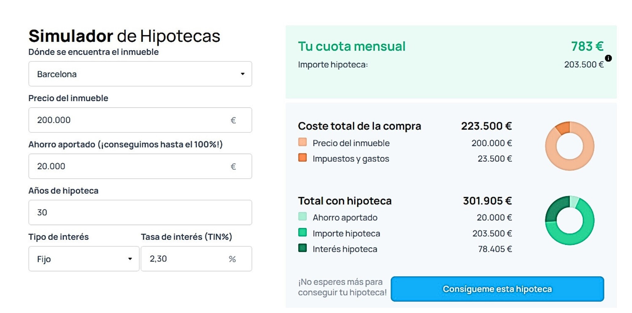 Descubre qué casa puedes permitirte con este simulador de hipotecas ...